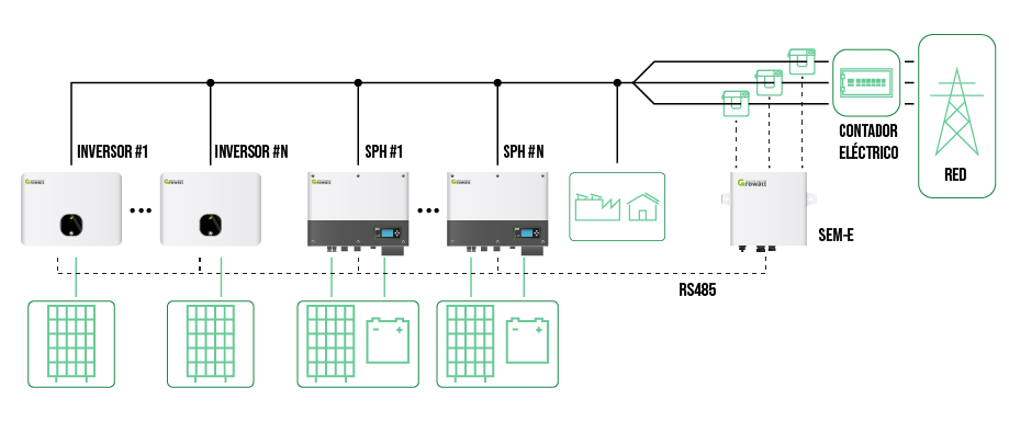 Smart Energy Manager Growatt 100kW | AutoSolar